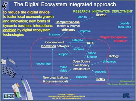 Video Digital Business Ecosystems Urenio Watch
