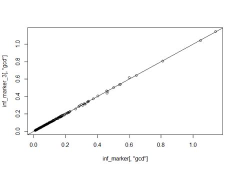 Effect Of Latent Variable Scaling On Case Influence · Issue 89 · Sfcheung Semfindr · Github