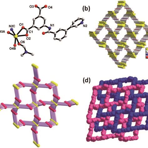 Crystal Structure Of 2 A The Coordination Environment Of The Cdii Download Scientific