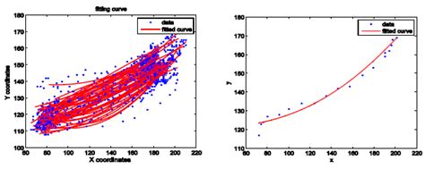 Matlab Fitting Curve Download Scientific Diagram