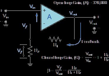 Negative Feedback And Negative Feedback Systems