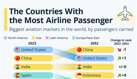 The Countries With The Most Airline Passenger Voronoi
