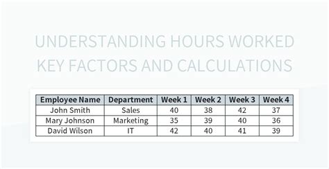 Free Hours Worked Templates For Google Sheets And Microsoft Excel Slidesdocs