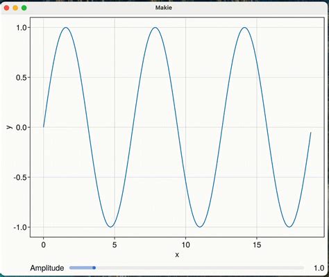 Axis Jitter When Using Slider And Axis Autolimits In GLMakie