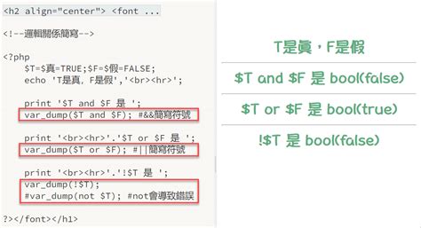 PHP取餘數一次學會 種公式和邏輯計算技巧