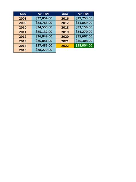 Cuadros Retención En La Fuente Y Reteica Compra Y Venta Y Tarifas Pdf