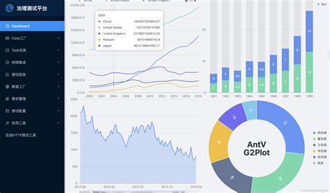 Antd使用g2plot统计图表7antd 图表 Csdn博客