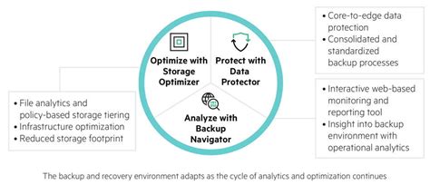 Hpe Adaptive Backup And Recovery Software Suite Storagenewsletter