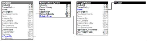 Object Typing