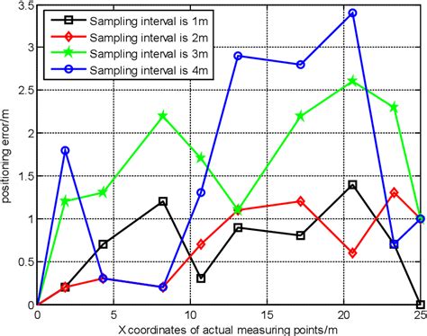 figure 1 from research on underground location algorithm based on