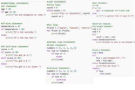 Siddhanta Raj Mishra On Linkedin Conditionalstatements Loop