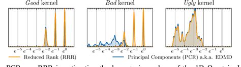 Figure 1 From Sharp Spectral Rates For Koopman Operator Learning Semantic Scholar