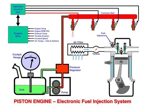How Does a Simple Carburetor Work? A Comprehensive Diagram Explained