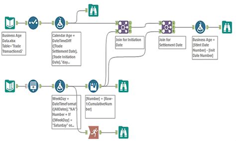 Calculating Business Age In Alteryx Methods And Best Practices Useready
