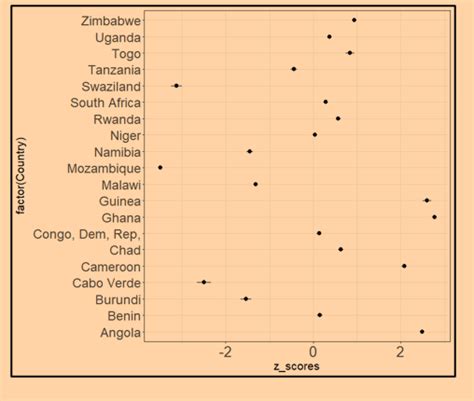 rebuild this plot from r in excel r excel