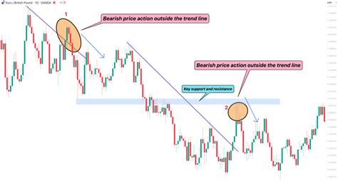 Simple Guide To Spotting And Trading Liquidity Grabs Traders Mastermind