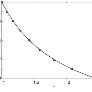 Relationship Between B And C Download Scientific Diagram