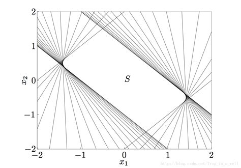 凸优化（convex Optimization）第二讲：convex Sethyperplane 超平面 一定是convex的啊 Csdn博客