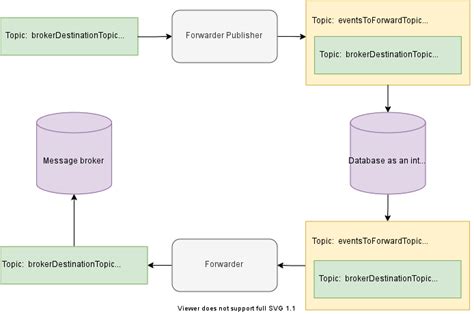 Watermill V12 Released Three Dots Labs Blog