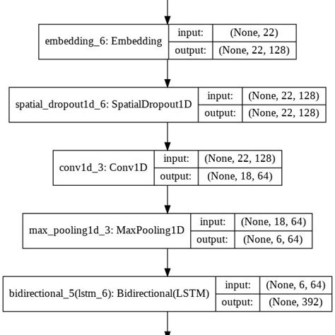 Flow Diagram Of Data Training Process Download Scientific Diagram