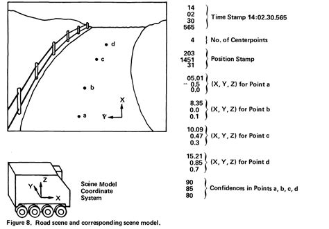 the autonomous land vehicle pilot s associate and battle management