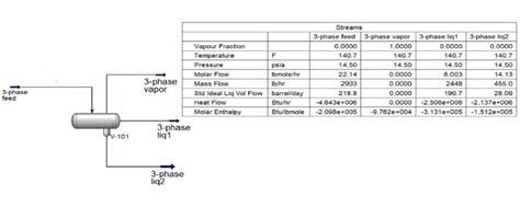 Simulation Of Biodiesel Separation Process With Aspen Hysys Sanilco Provide Your Challenges