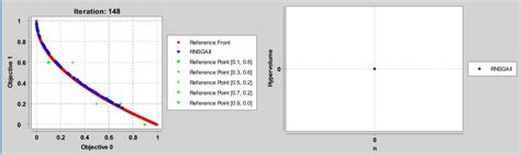 Plotting Performance Indicators Values At Each Iteration For R NSGA II Algorithm Issue