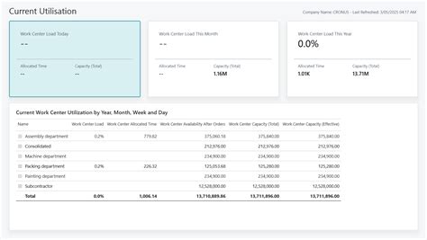 Current Utilization Business Central Microsoft Learn