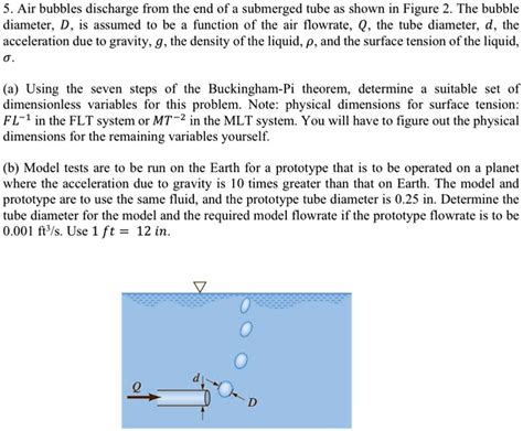SOLVED Air Bubbles Discharge From The End Of A Submerged Tube As Shown
