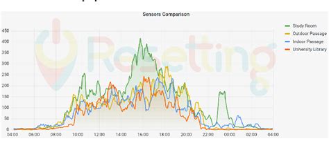 Figure 1 1 From Wireless Crowd Detection For Smart Overtourism Mitigation Semantic Scholar