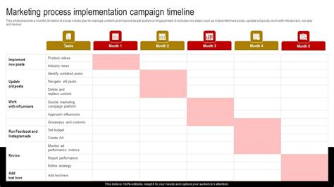 Marketing Process Implementation Campaign Timeline Portrait Pdf