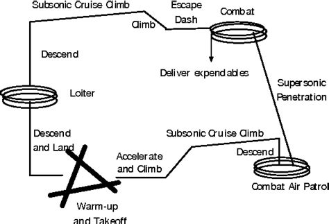 Figure 1 From The Application Of Decomposition To The Large Scale Synthesisdesign Optimization