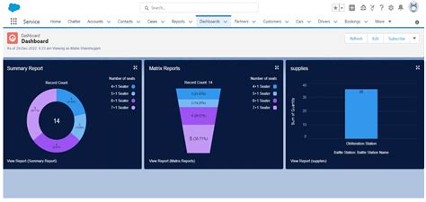 salesforce reports and dashboards an overview