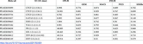 fpcms and fncms for several meta sets of tfbrs download scientific