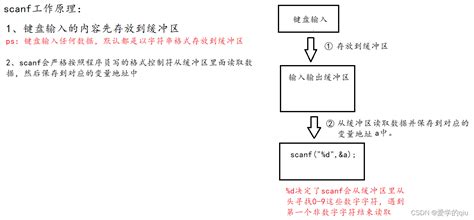 c语言格式控制符and格式化io函数 csdn博客