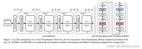 Swin Transformer网与源码swin Transformer源码 Csdn博客