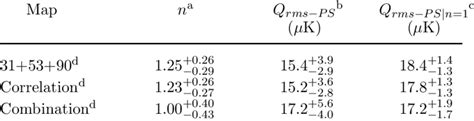 Power Law Spectral Parameters Download Table