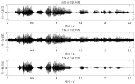 Speech Enhancement Method And System Eureka Patsnap