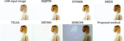 fully automatic inverse tone mapping algorithm based on dynamic mid