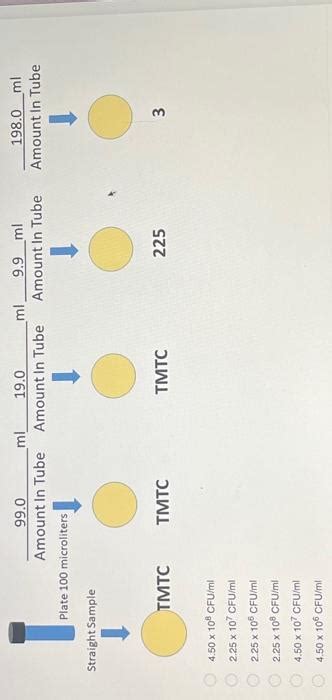 Solved Based On The Following Non Serial Dilution Diagram