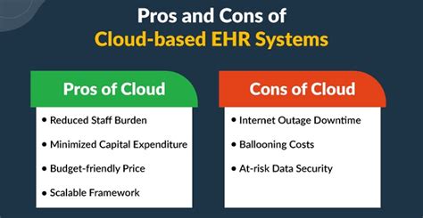Pros And Cons Of Cloud Based Ehr Systems For Medical Practices
