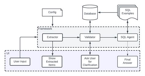 Demo Soccer Information Retrieval Via Natural Queries Using Soccerrag