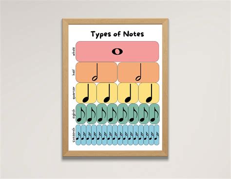 Types Of Music Notes Poster Teach Music Theory Classroom Essentials Whole Note Half Note