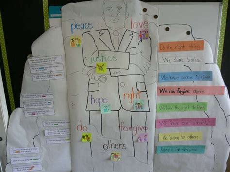 Interactive Anchor Charts Elevate Your Teaching And Learning Jacque Jones