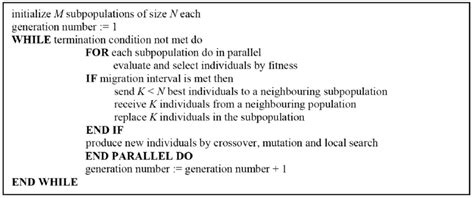 Pseudo Code Of The Island Model Parallel Memetic Algorithm Download