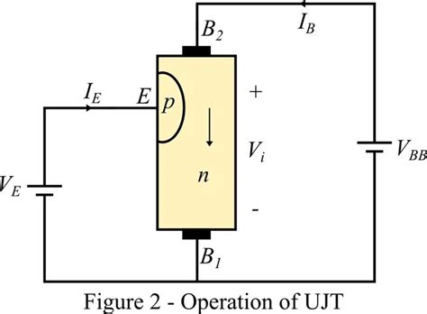 Unijunction Transistor Ujt Construction Working Principle