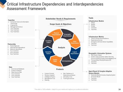 Top 10 It Infrastructure Services Powerpoint Presentation Templates In 2025