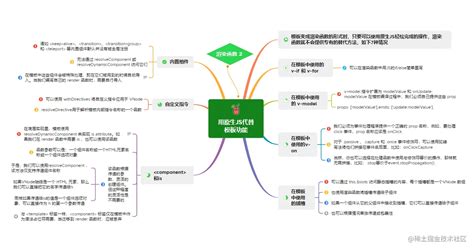 101张脑图，带你从零开始学完vue3（包括vue32最新语法）🚀最近为了夯实vue，花了74天，把vue3完完整整 掘金