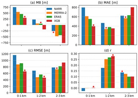 Amt Estimates Of The Spatially Complete Observational Data Driven Planetary Boundary Layer