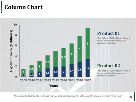 Continuous Service Enhancement Powerpoint Presentation Slides Presentation Graphics